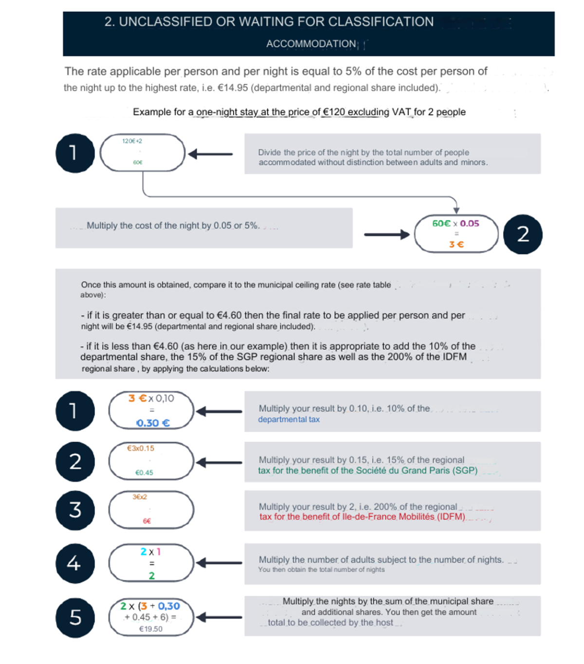 Tourist Tax Updates in France for 2024 - Chekin
